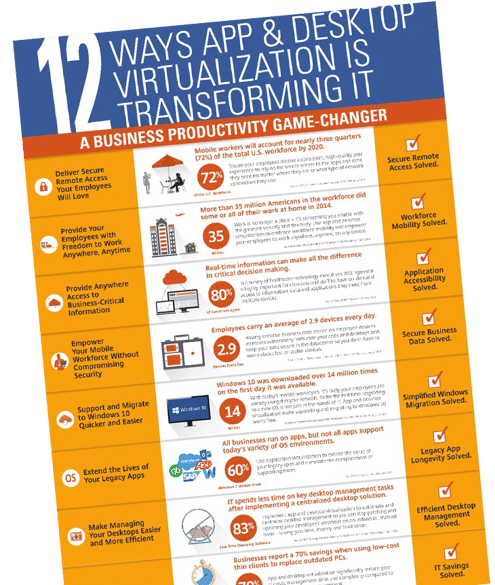 12 Ways App & Desktop Virtualization is Transforming IT | Infographic