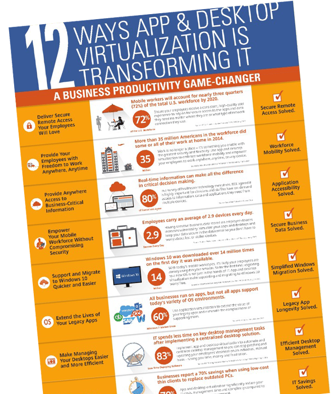 12 Ways App & Desktop Virtualization is Transforming IT | Infographic